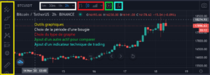 Analyse Technique: les Indicateurs, MACD, RSI... et le Price Action Trading