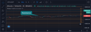 Price Action Trading - Analyse Technique: Indicateurs MACD, RSI...