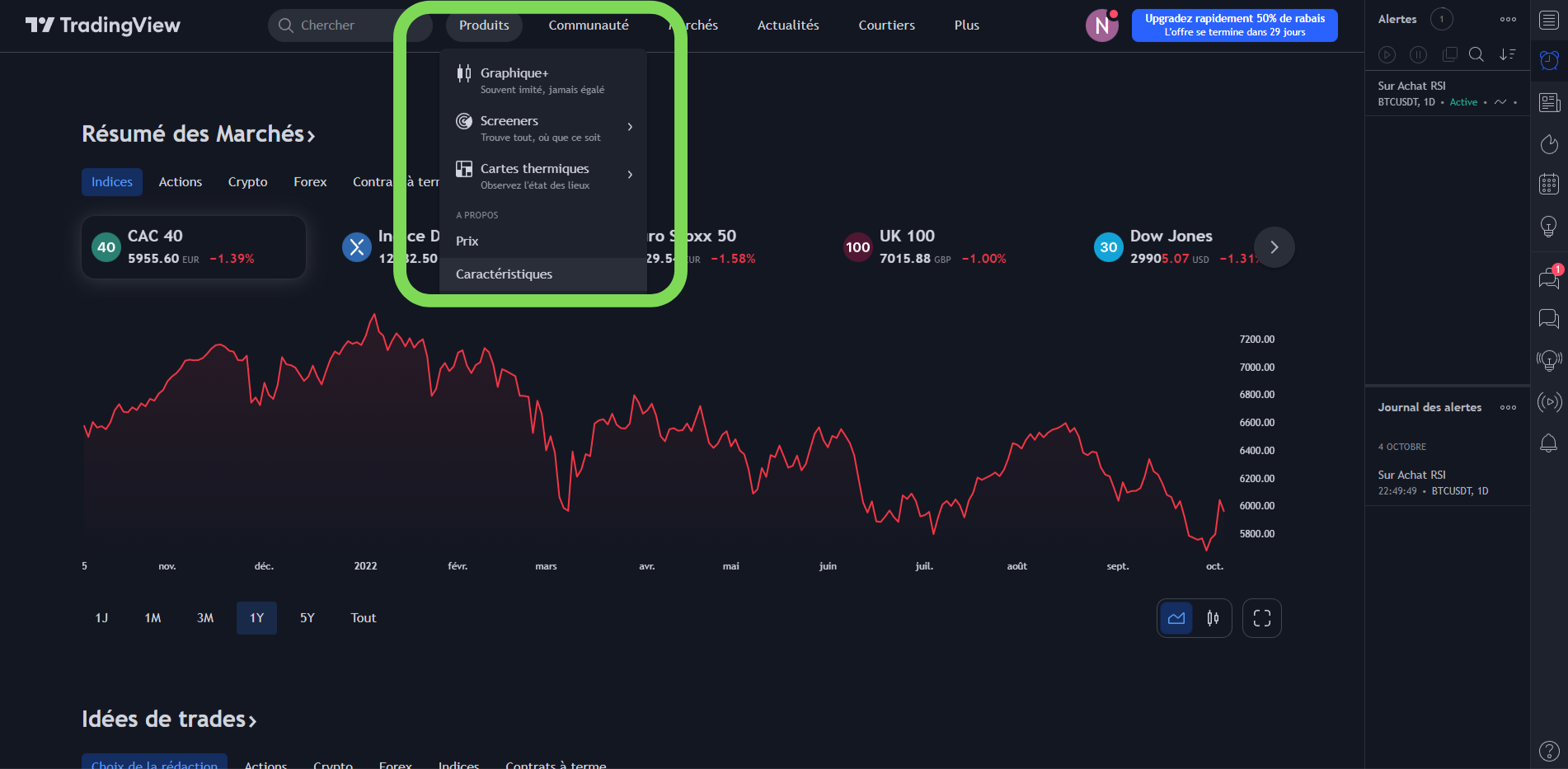 Alerte TradingView : Comment créer un trade automatiquement