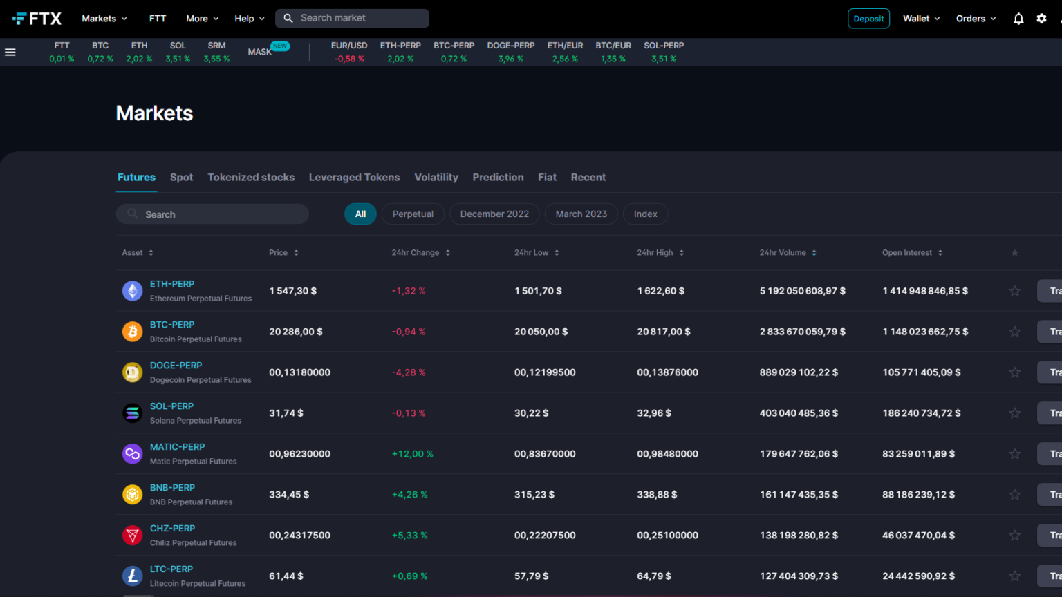 FTX review and how to use it - The Crypto Trading Blog