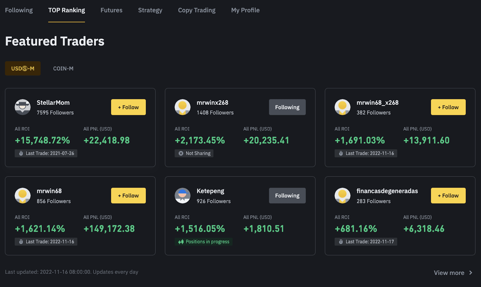 Copier Binance Futures Leaderboard : WOT, l'outil pour les traders