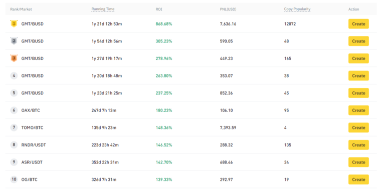 Leaderboard Binance: How to Follow the Best Trades
