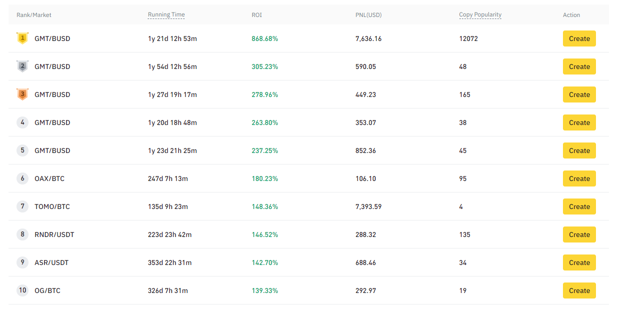 Leaderboard Binance: How to Follow the Best Trades