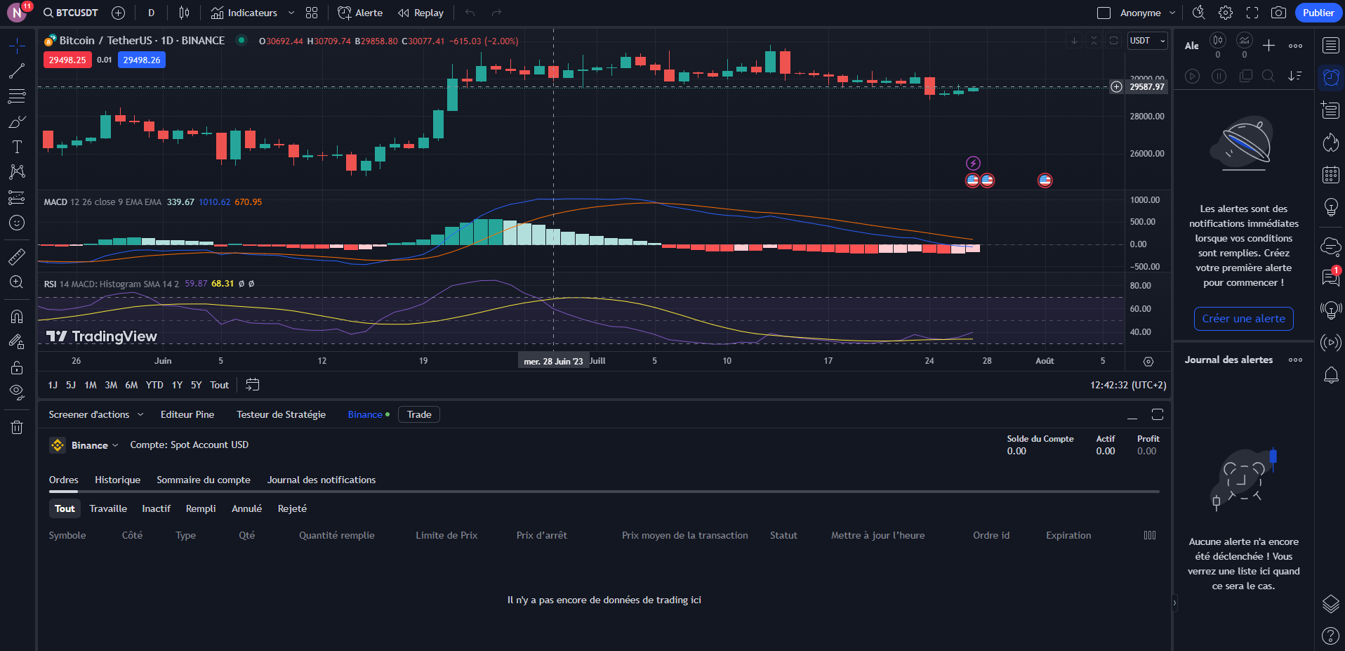 TradingView et Binance : Un duo puissant pour les traders