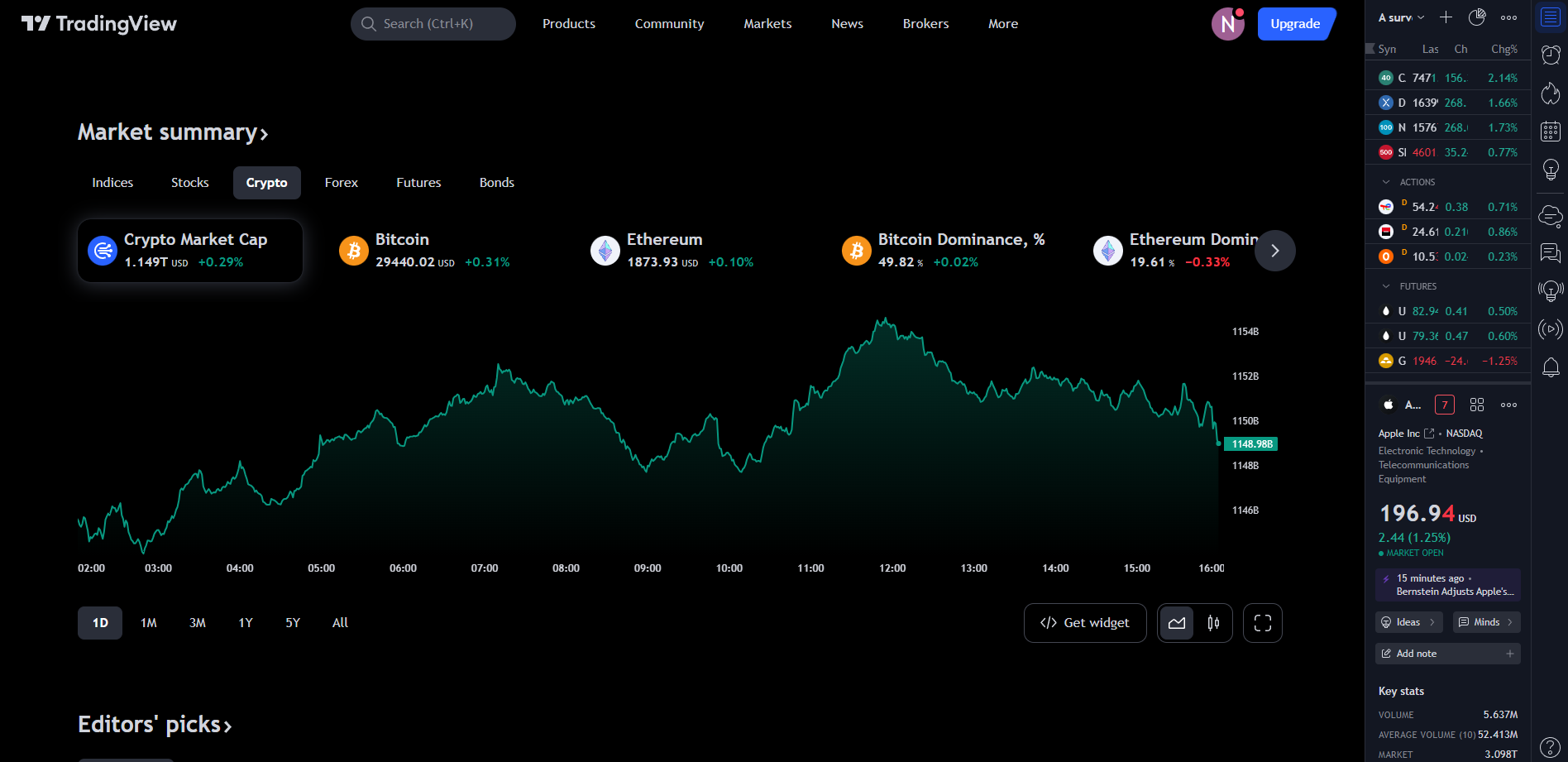 Binance and TradingView: A powerful duo for traders