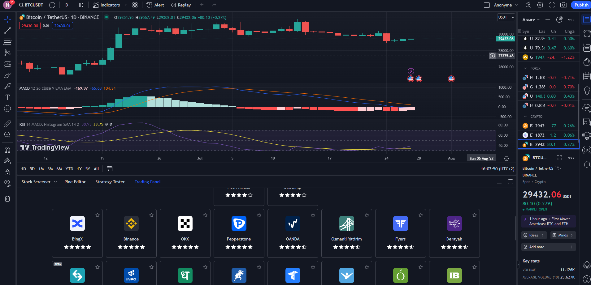 Binance and TradingView: A powerful duo for traders